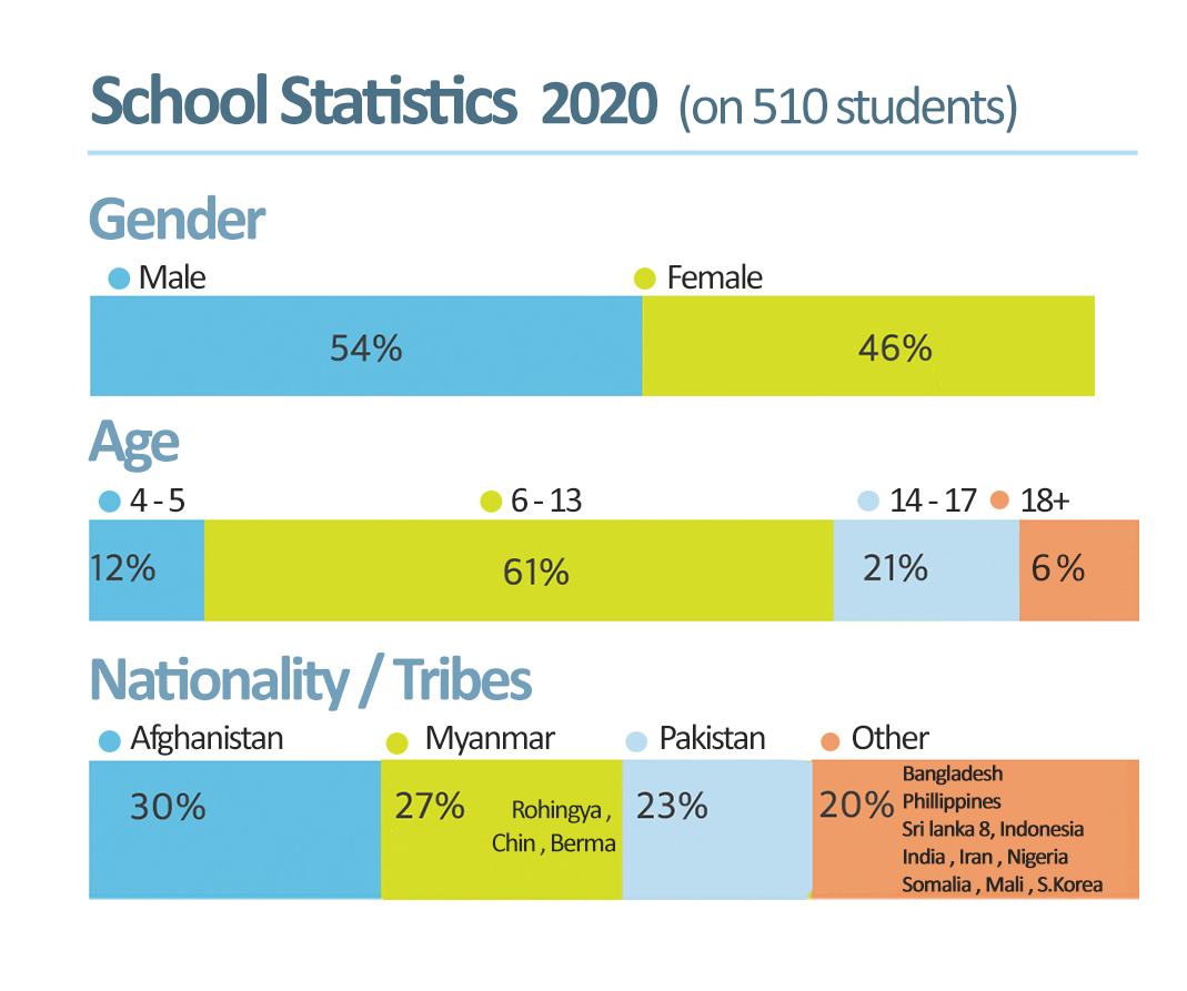 The School – MIKS Academy